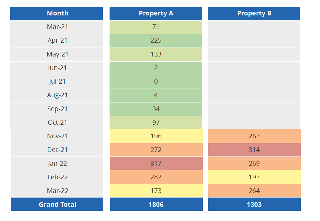 NORTHWARDS HOUSING CASE STUDY - HAES